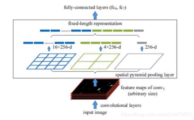 FasterRCNN 理解(精简版总结）_fasterrcnn模型-CSDN博客