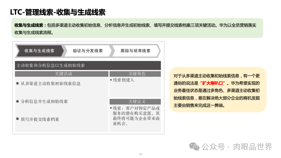 LTC流程（线索、机会、合同）课件(附下载)-CSDN博客