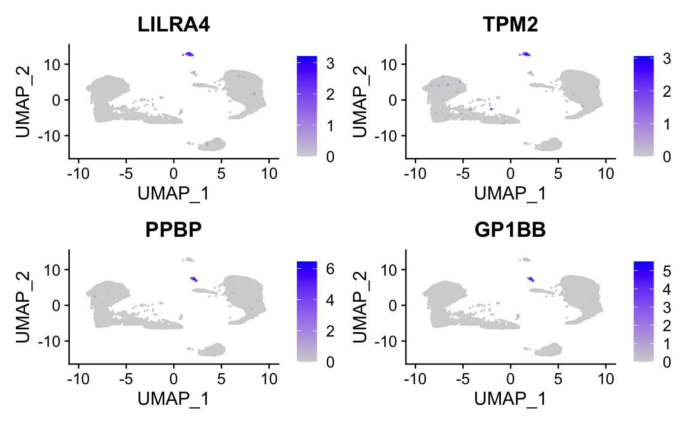Seurat | 强烈建议收藏的单细胞分析标准流程（经典归一化与降维方法）（二）_vizdimloadings图-CSDN博客