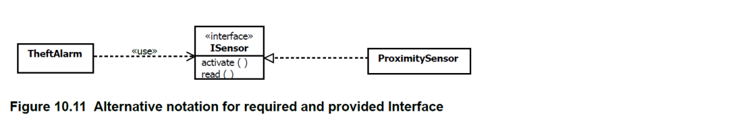 UML2.51边译边学-接口_lollipop notation-CSDN博客