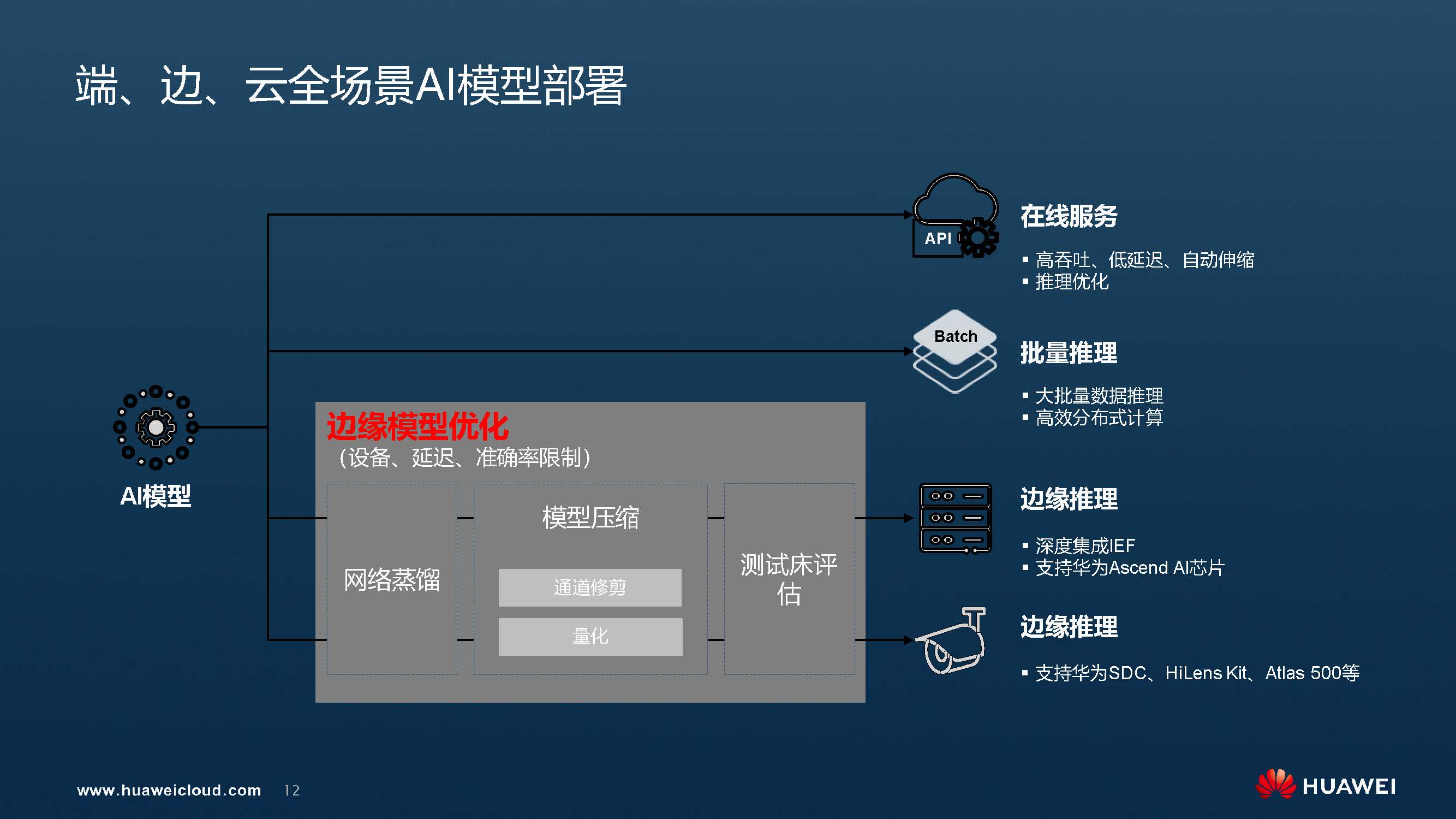 ModelArts服务介绍_mode;arts-CSDN博客