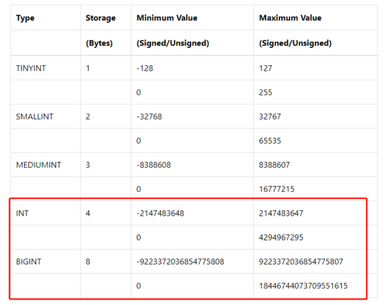MySQL中的自增主键 ID自增到最大，使用完id会发生什么，怎么办？_sqlserver自增id一直增大会怎么样-CSDN博客