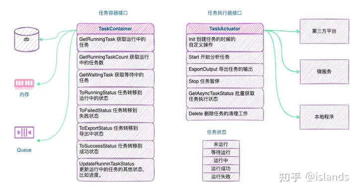 一个基于 Go 实现的轻量级任务调度框架golang任务调度框架 Csdn博客