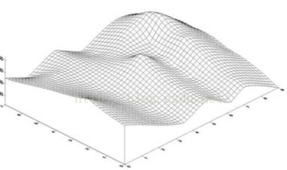 遗传算法(geatpy)_geatpy2文档-CSDN博客
