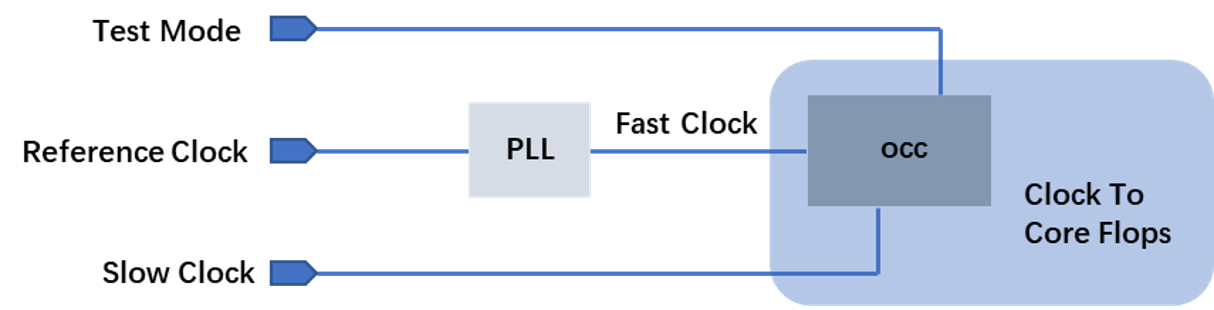 OCC原理_occt时钟-CSDN博客