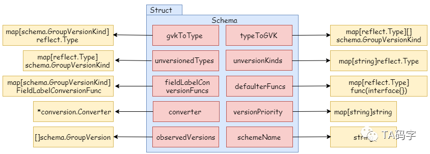 Kubernetes Scheme原理分析scheme图解 Csdn博客 