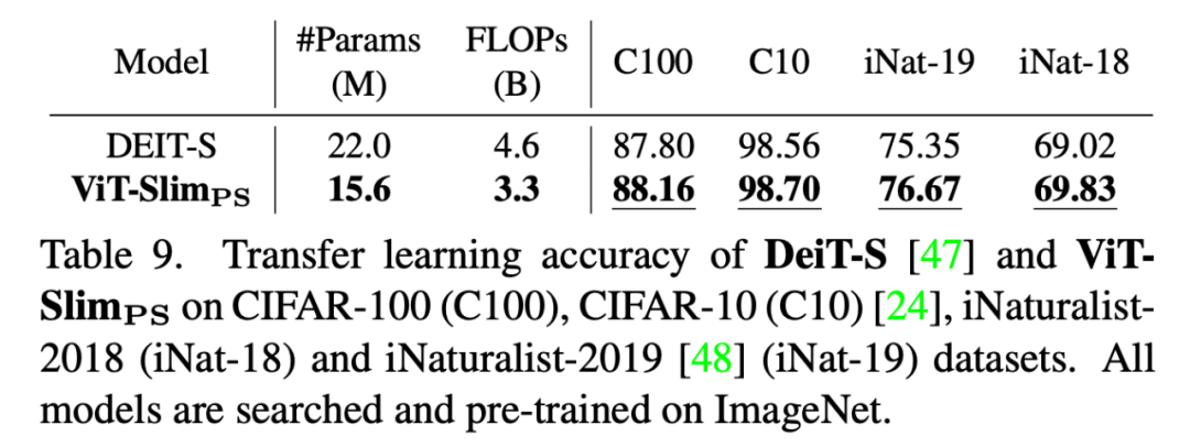 CVPR 2022 | ViT-Slim：一种灵活高效的视觉Transformer搜索策略-CSDN博客