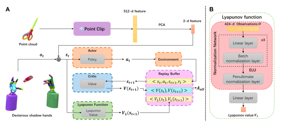 科研成果合辑 | CoRL 2024顶会成果速览（上）_corl 2025-CSDN博客