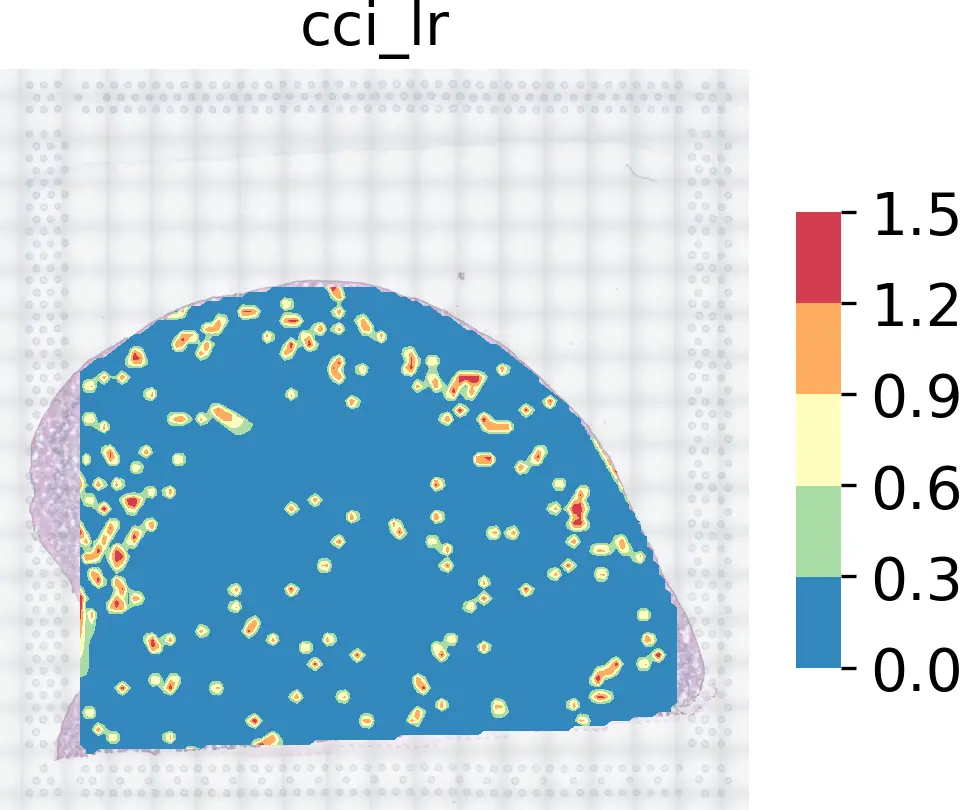 10X空间转录组细胞通讯之stlearn（寻找区域交流热点中心）-CSDN博客
