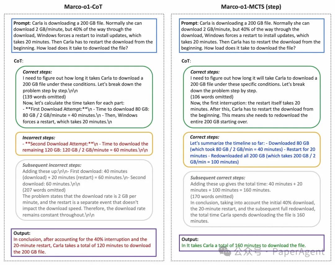 o1圈杀疯了，阿里又开源Marco-o1_macro-o1-CSDN博客