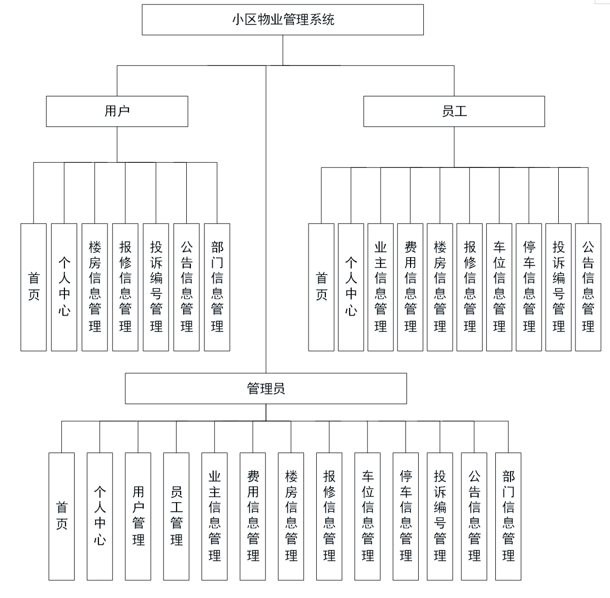 基于springboot的 小区物业管理系统”的设计与实现（源码数据库文档ppt基于springboot的小区管理系统 的设计与实现