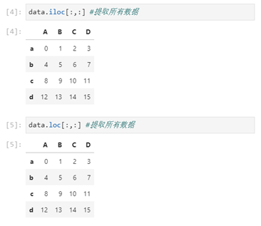 Python中通过索引名称提取数据loc()函数Python中通过行和列下标提取数据iloc()函数-CSDN博客