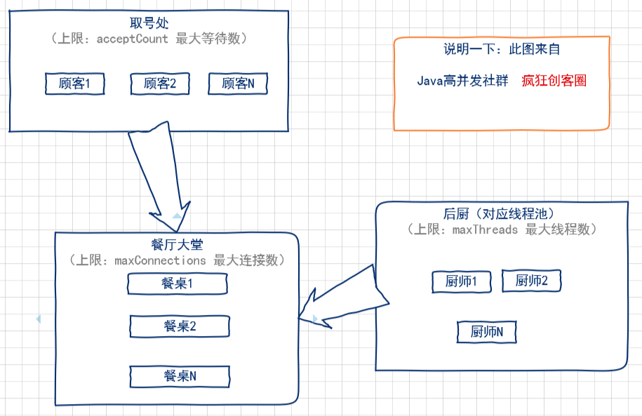 总结：springboot之tomcat优化springboot Tomcat 优化 Csdn博客 