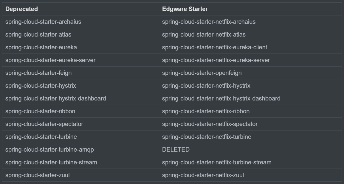 Jdk、mybatis、mysql、maven、spring Boot以及spring Cloud的版本对应关系mybatis和springboot的版本关系 Csdn博客 