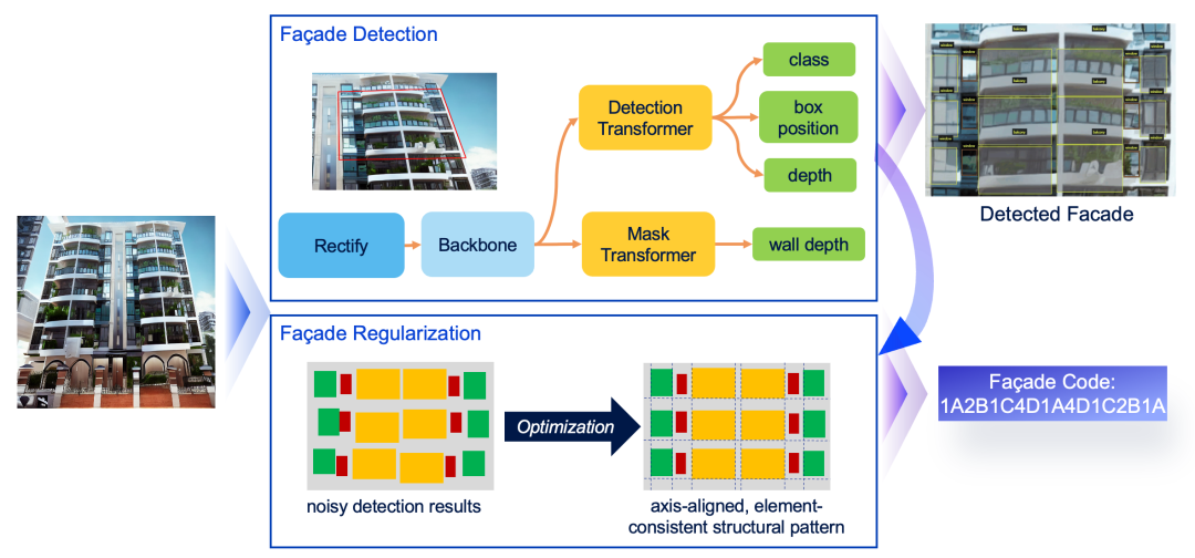 GDC 2023 | AIGC加速3D游戏场景生成，腾讯AI Lab技术方案分享_腾讯AI实验室的博客-CSDN博客
