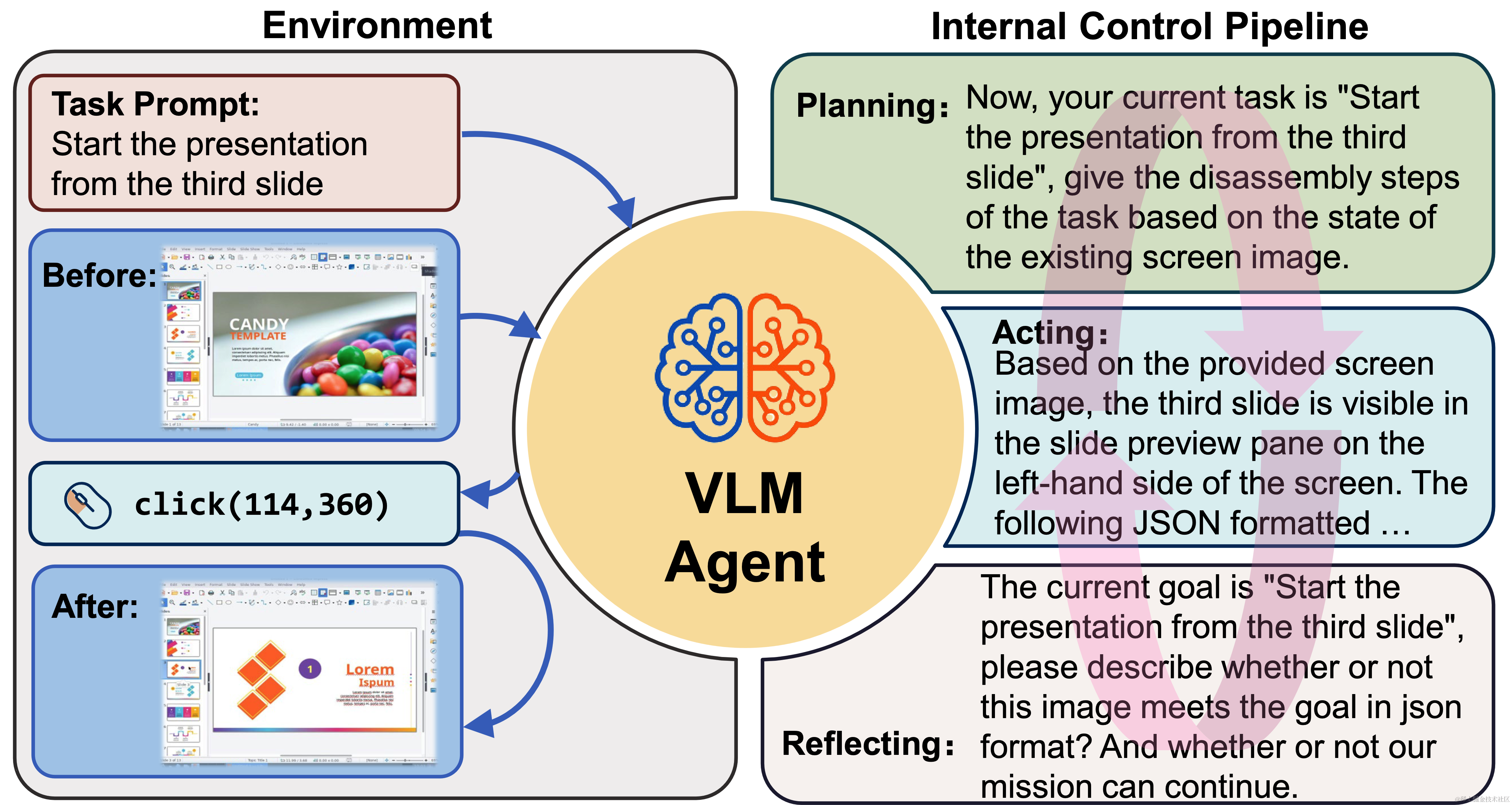 大模型日报2月27日_arxiv.2402.15627v1-CSDN博客