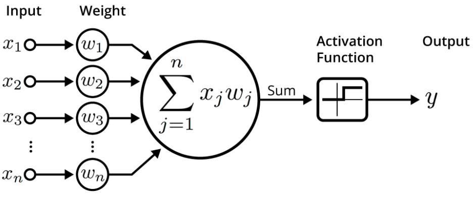 深度学习基本概念｜激活函数 Activation Function-CSDN博客