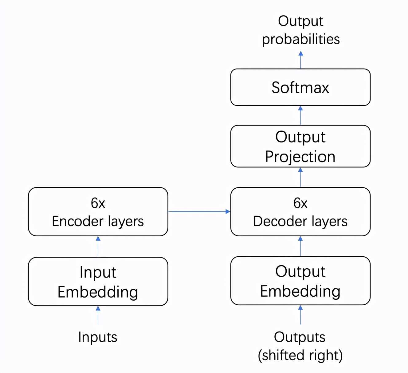 大幅提升ASR系统识别准确率：云从科技语义纠错模型解析_asr文本纠错模型-CSDN博客
