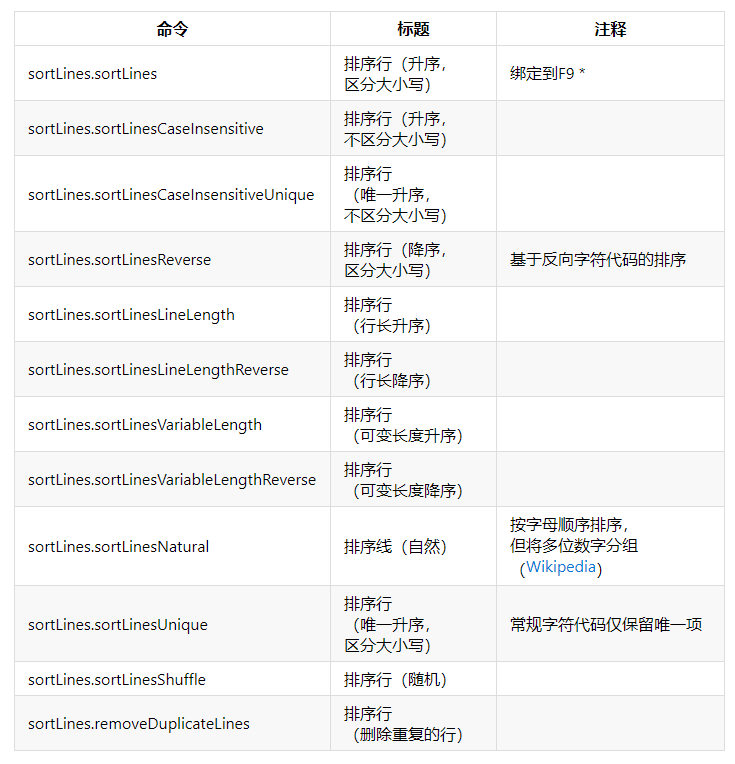 Python 最好用的8个vs Code扩展 Csdn博客
