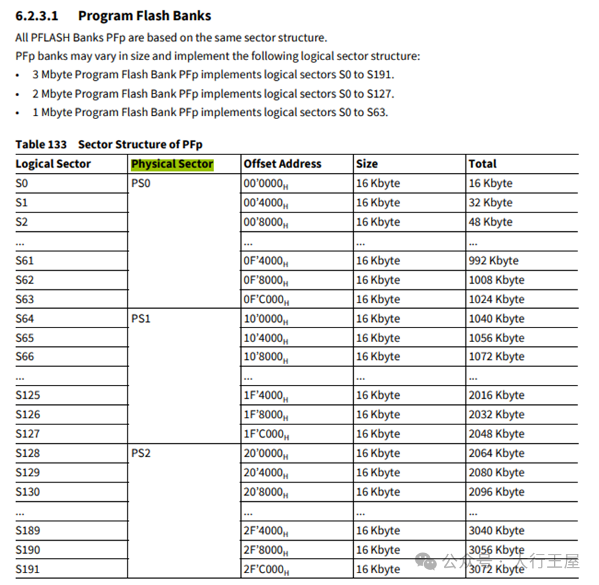 FLS & FEE基础功能配置_fee和fls-CSDN博客