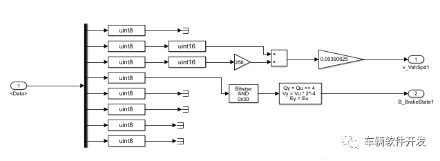 labview解析dbc文件分析报文_Simulink解析CAN报文数据_萬重的博客-CSDN博客