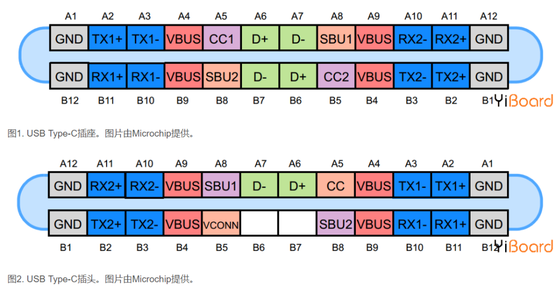 USB Type-C引脚信号及PCB布局布线介绍_type-c 接口emc整改-CSDN博客