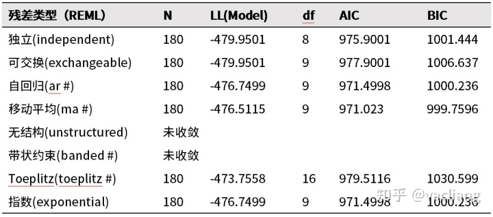 处理效应模型stata实例重复测量数据分析系列：再谈多层混合效应模型（基于stata）律姐有范儿的博客 Csdn博客