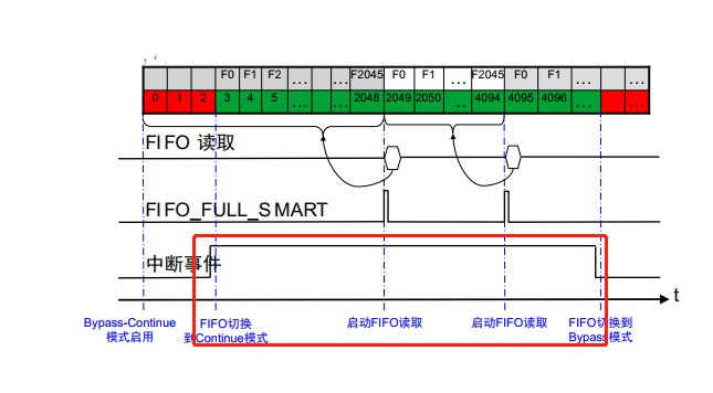 7.3、LSM6DSL硬件功能_lsm6dsl计步-CSDN博客