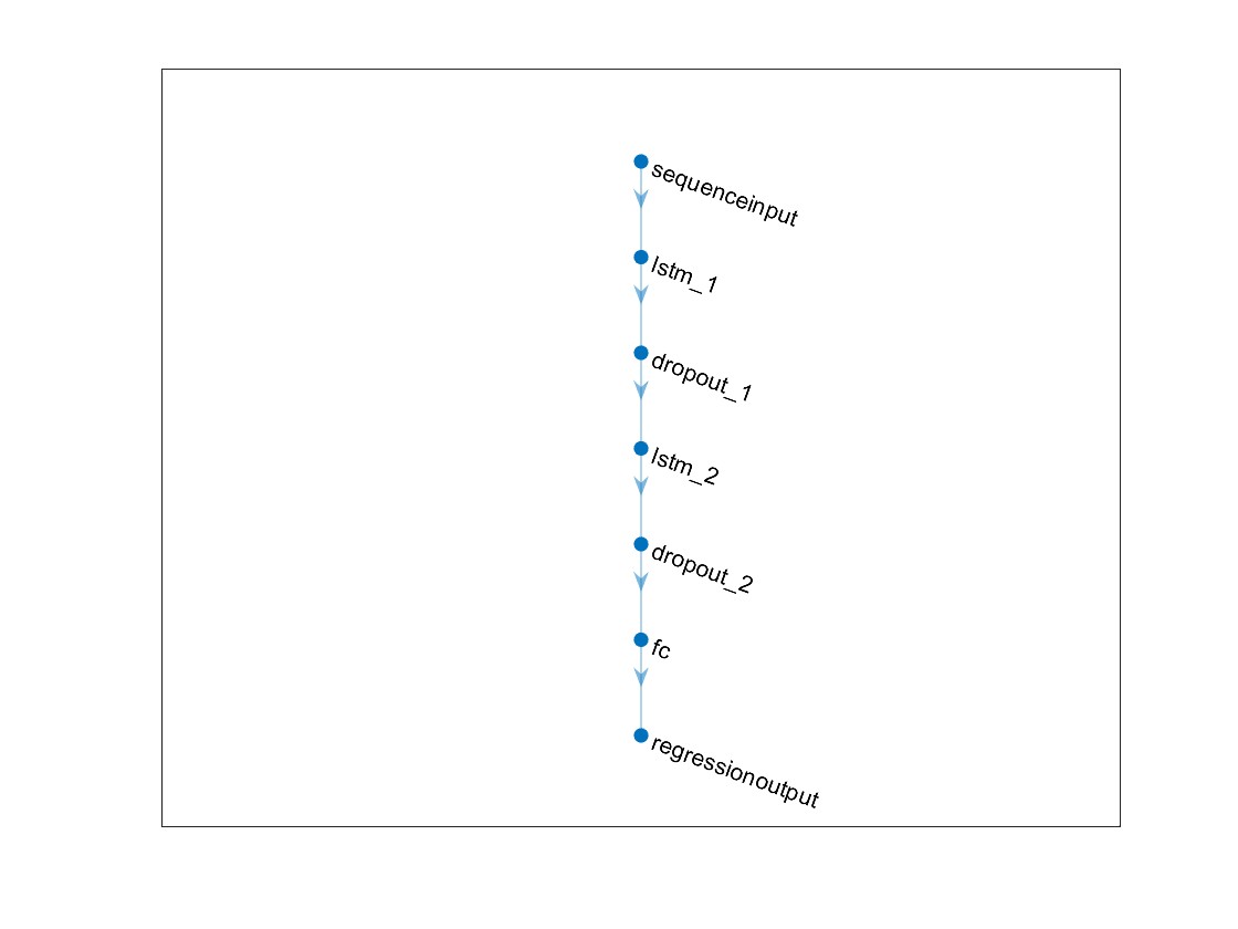 SA优化LSTM回归预测（matlab代码）_sa-lstm-CSDN博客