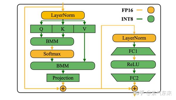 大语言模型的模型量化(INT8/INT4)技术-CSDN博客