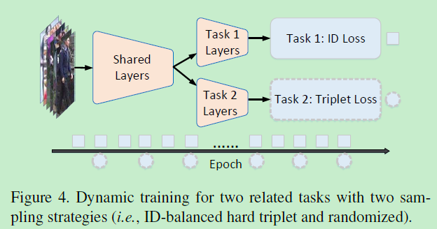 【ReID】Pyramidal Person Re-IDentification via Multi-Loss Dynamic ...