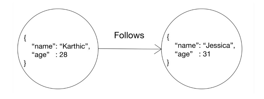 dgraph的使用总结--------dgraph简单使用1-CSDN博客