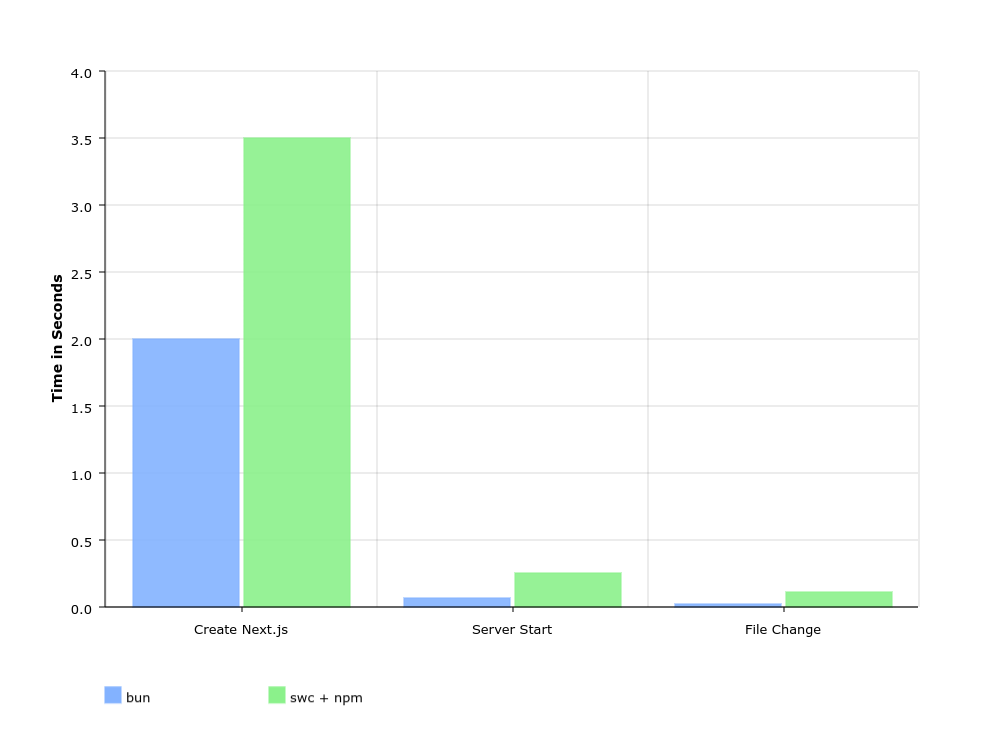 Bun 是否能挑战 Webpack、Vite 的霸主地位_bun vite-CSDN博客