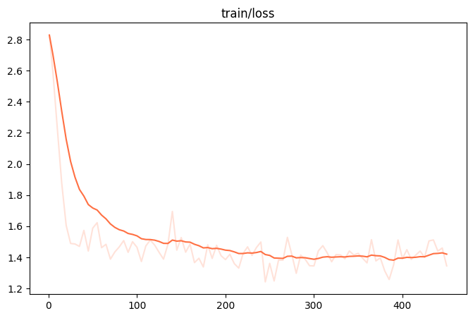 多图理解，更懂中文，支持function call的Phi-3.5来了！_phi-3.5-vision-instruct-CSDN博客
