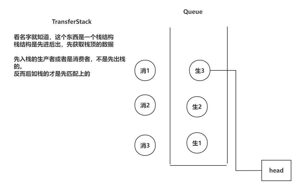 Java并发编程(线程基础概念、三大特性、锁、阻塞队列)详解java并发编程详解 Csdn博客 9353