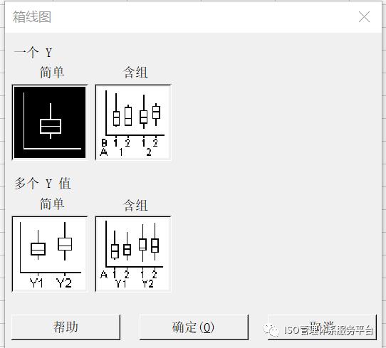 minitab grr 数据解读_原创【六西格玛工具解读】02——箱线图(Boxplot)-CSDN博客
