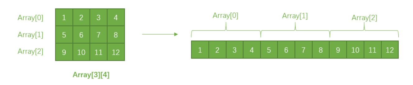 【参加CUDA线上训练营】矩阵乘法-CSDN博客