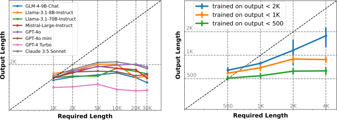 一网打尽大模型长文本训练技术_longwriter-6k-CSDN博客