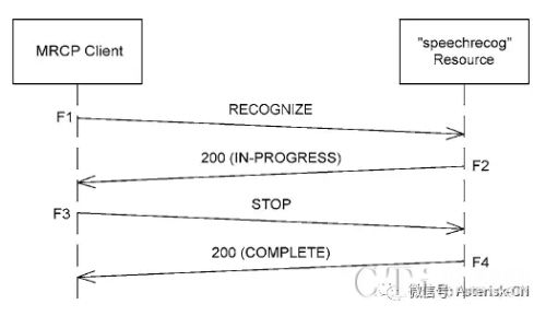 服务器抓不到mrcp协议,MRCP协议学习笔记-语音识别资源的概括和全部Methods-CSDN博客