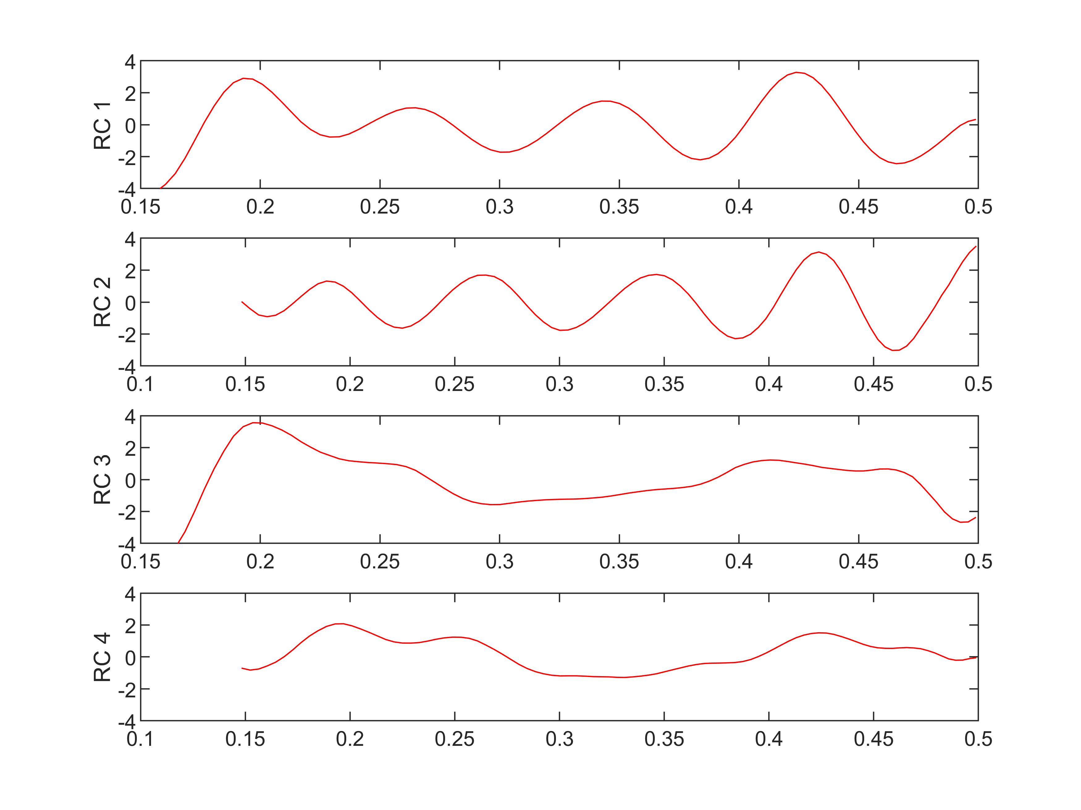 【matlab】 Ssa奇异谱分析信号分解算法ssa奇异谱分析代码 Csdn博客