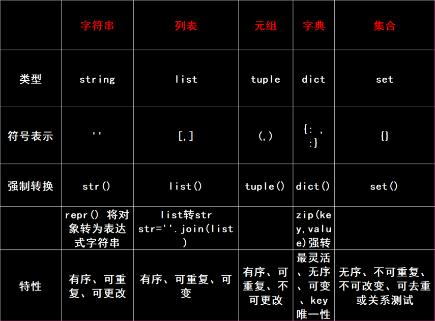 Python基础壁纸python常用命令全集 桌面背景 Csdn博客