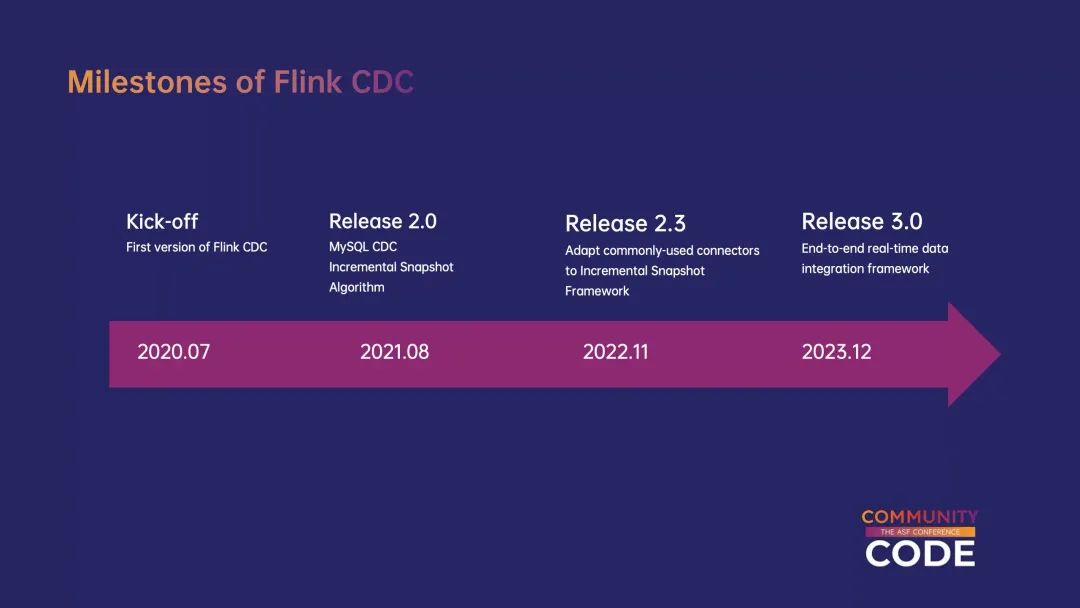Flink CDC：新一代实时数据集成框架-CSDN博客
