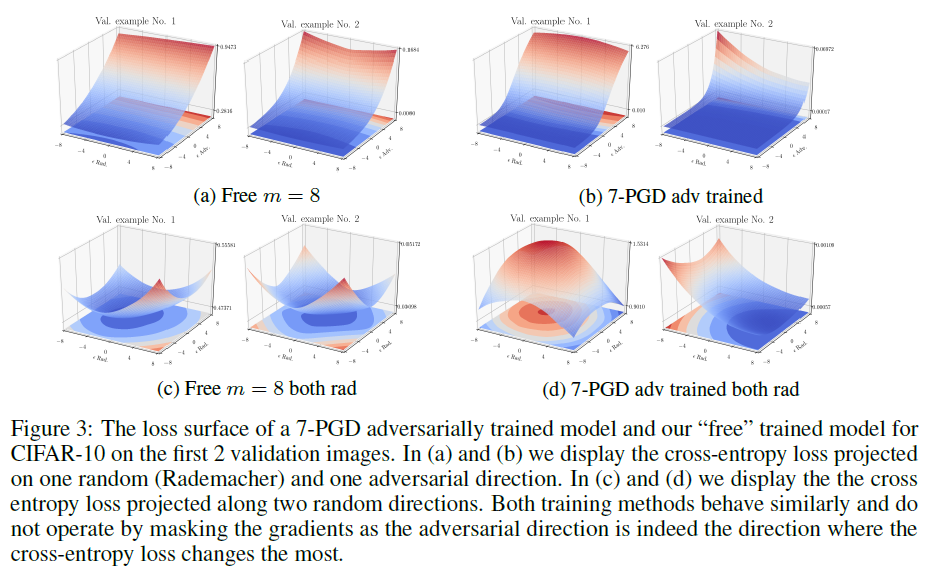 adversarial training-FreeAT_CSDN_adversarial training for free-CSDN博客