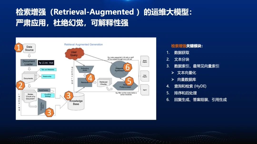 RAG大赛解读（2024 CCF国际AIOps挑战赛·赛题与赛制）_ccf aiops-CSDN博客