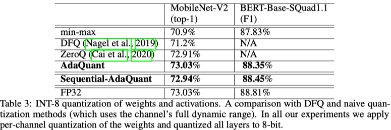 AdaQuant：改进训练后神经网络量化：分层校准和整数编程-CSDN博客
