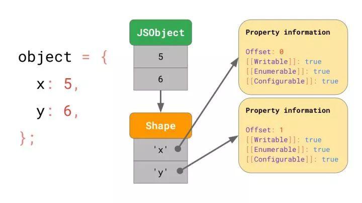 Javascript有哪三部分组成 Javascript包含哪三大部分 Csdn博客