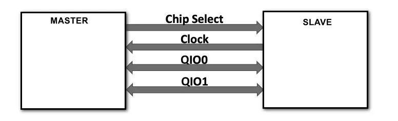 一文搞懂 SPI接口-CSDN博客