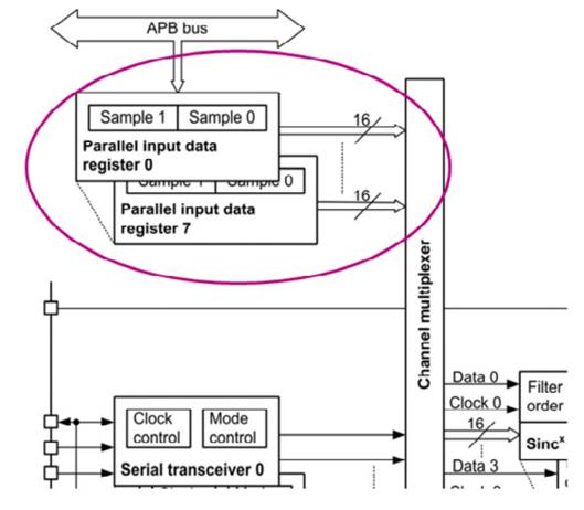STM32中的DFSDM应用介绍_stm32 dfsdm-CSDN博客