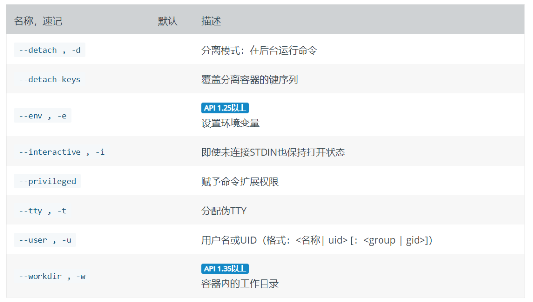 docker查询mysql 有哪些版本的镜像_快速入手docker只需这一篇就够-CSDN博客