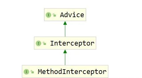 图文详解 Spring AOP，看完必懂！-CSDN博客